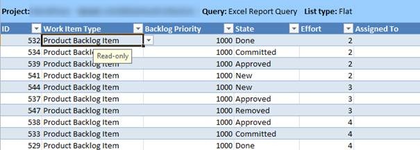 Using Custom Reports in TFS: Part 2 – What tools can I use to present ...