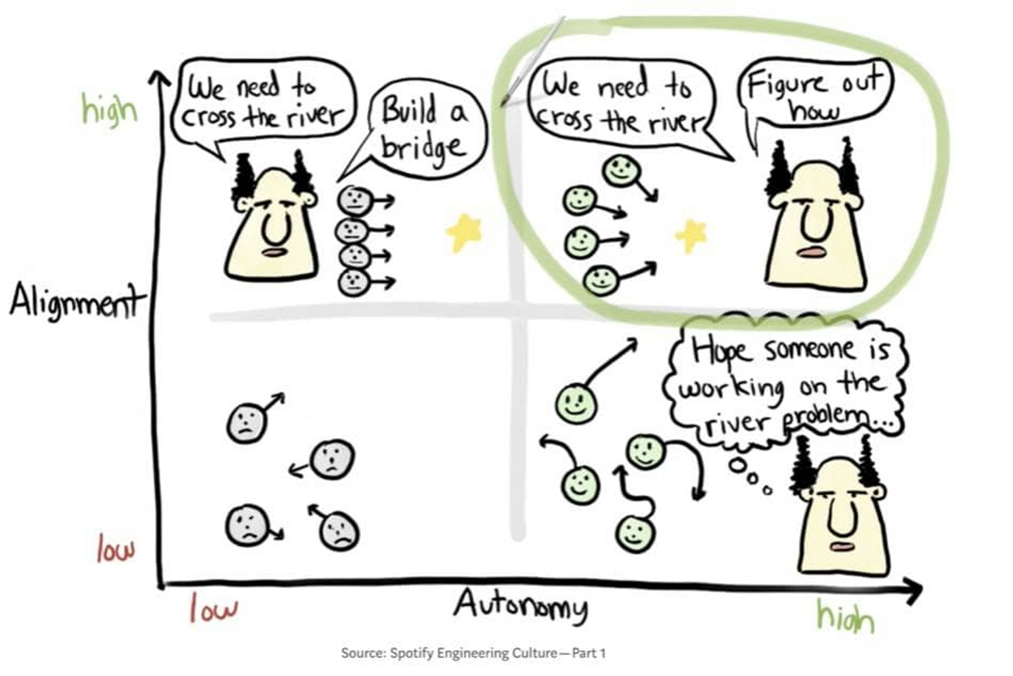 Aligned Autonomy in Practice – The Road to ALM